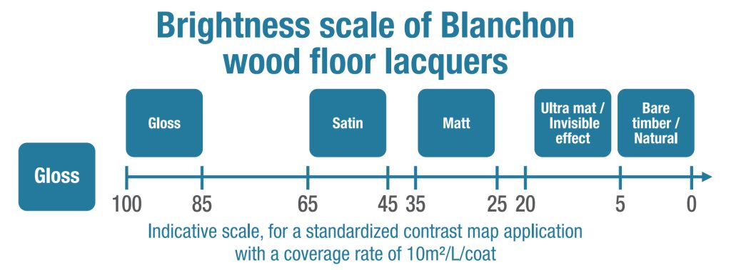 Blanchon Intensiv - Peak Oak